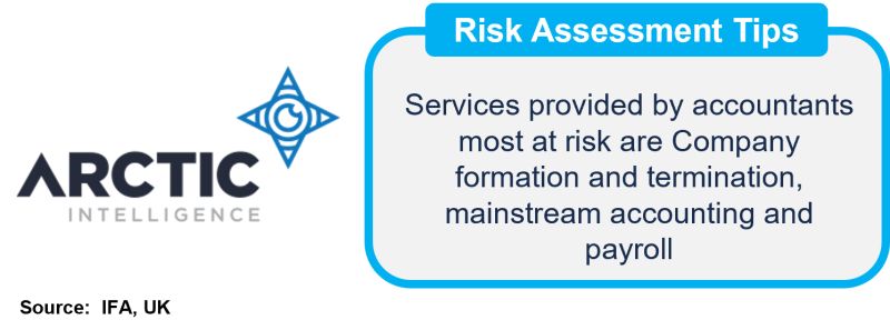 Anthony Quinn LinkedIn‘de: #riskassessmenttips Anthony Quinn LinkedIn‘de: #riskassessmenttips