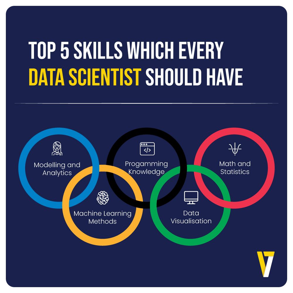 Verzeo on LinkedIn: #verzeo #everythinglearning #datascience # ... Verzeo on LinkedIn: #verzeo #everythinglearning #datascience # ...