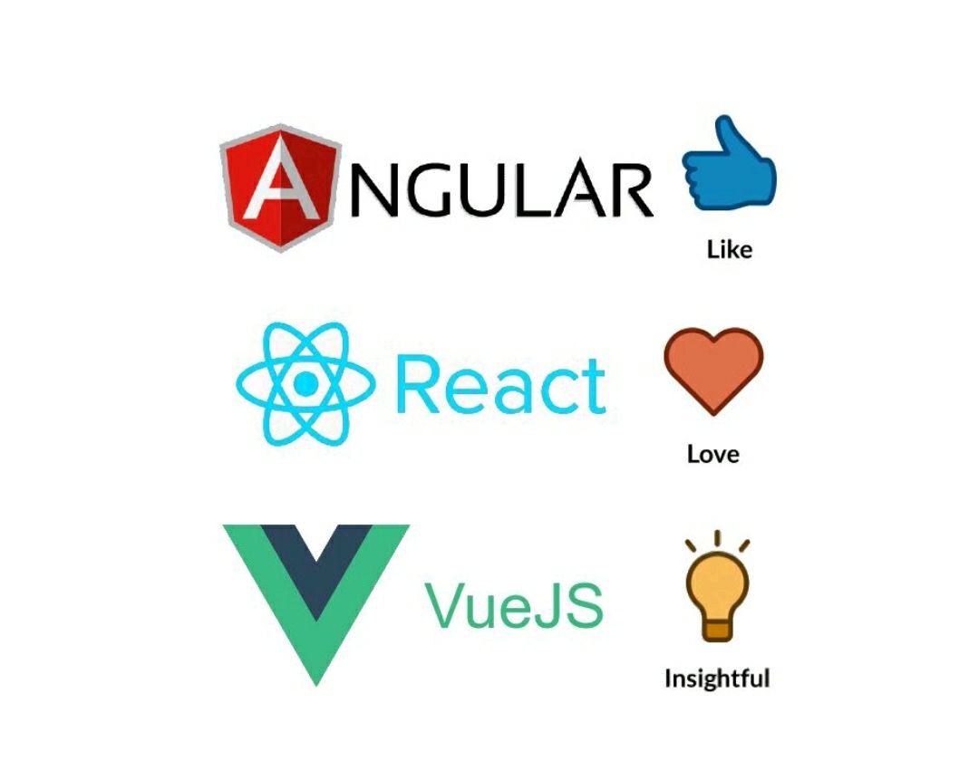 #angular #reactjs #vuejs | Deepakkumar Shinde #angular #reactjs #vuejs | Deepakkumar Shinde