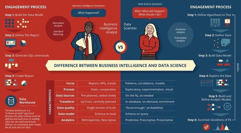 Bart Van Der Vurst on LinkedIn: #bi #datascience #ai #data #analytics # ... Bart Van Der Vurst on LinkedIn: #bi #datascience #ai #data #analytics # ...