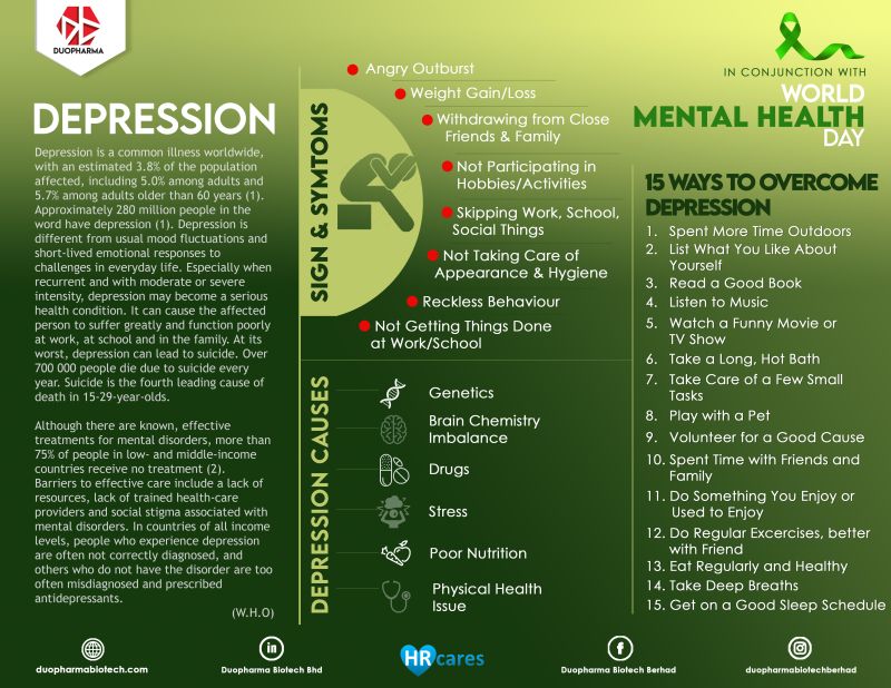Anas Alam Faizli on LinkedIn: 15 ways to overcome depression Anas Alam Faizli on LinkedIn: 15 ways to overcome depression