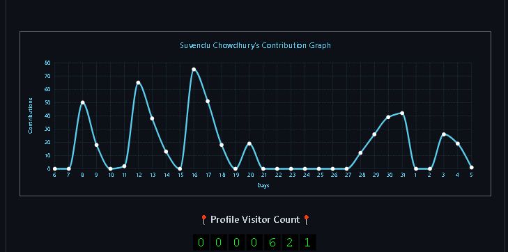 Suvendu Chowdhury on LinkedIn: #github Suvendu Chowdhury on LinkedIn: #github
