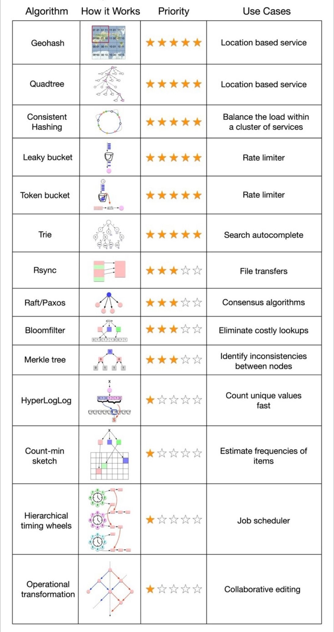 Ashwin P on LinkedIn: #dsa #algorithms #technology #datastructures # ... Ashwin P on LinkedIn: #dsa #algorithms #technology #datastructures # ...