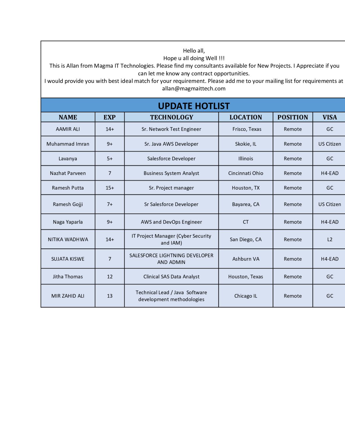 #hotlist #java #devops #salesforce #project #business #sas #h4ead # ... #hotlist #java #devops #salesforce #project #business #sas #h4ead # ...