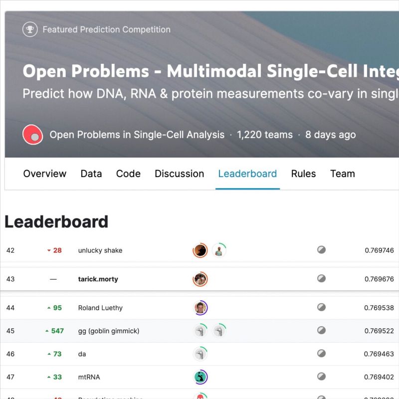 Tarique Hussain on LinkedIn: #kaggle #aiml #machinelearning # ... Tarique Hussain on LinkedIn: #kaggle #aiml #machinelearning # ...