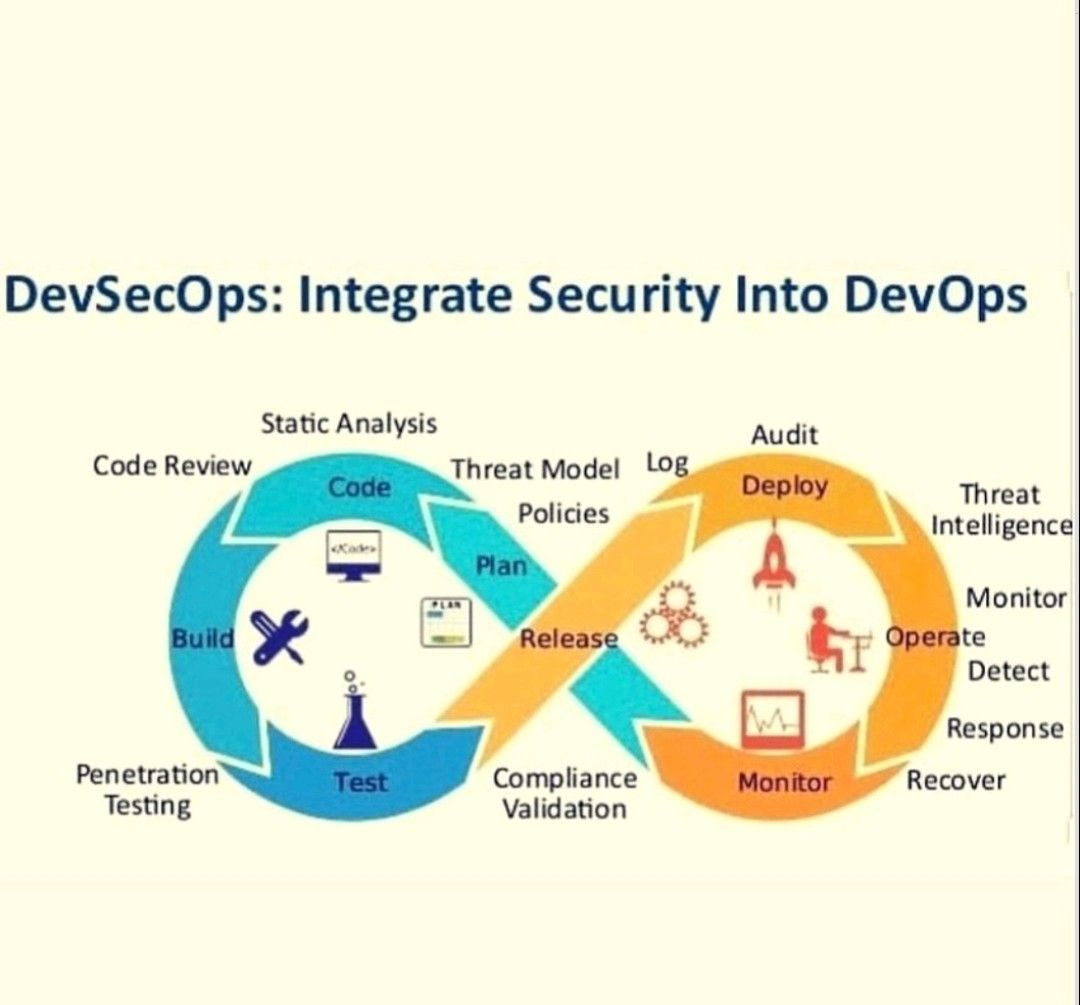 Madhav Reddy on LinkedIn: #devsecops #devops #devopscommunity # ... Madhav Reddy on LinkedIn: #devsecops #devops #devopscommunity # ...