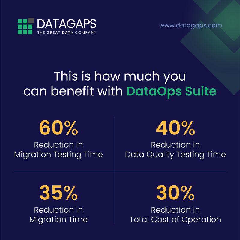 DataGaps on LinkedIn: Request a Demo - Datagaps DataGaps on LinkedIn: Request a Demo - Datagaps