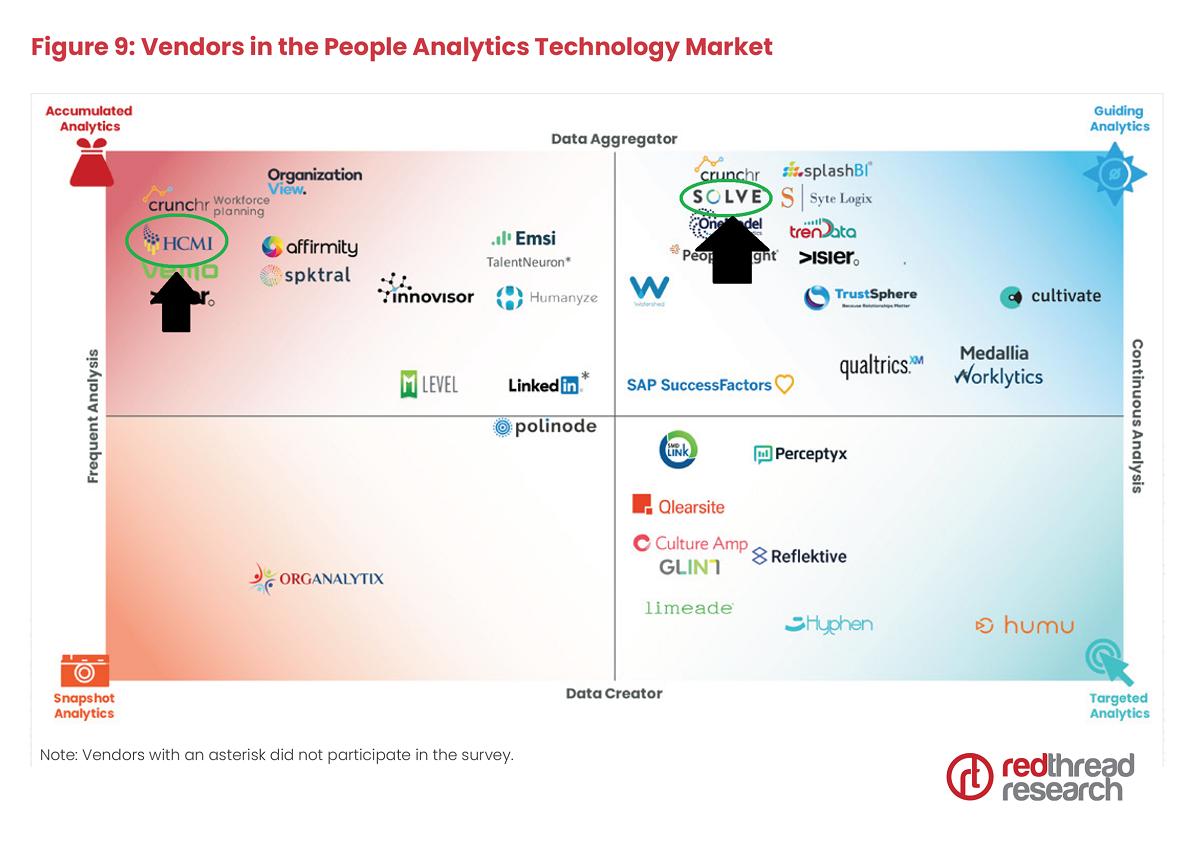 #peopleanalytics #hranalytics #humancapital #workforceplanning ... #peopleanalytics #hranalytics #humancapital #workforceplanning ...