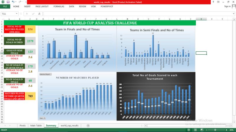 Otoabasi Ekwere on LinkedIn: #dataanalysis #microsoftexcel #pivottables ... Otoabasi Ekwere on LinkedIn: #dataanalysis #microsoftexcel #pivottables ...