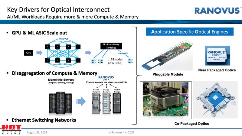 RANOVUS Inc. on LinkedIn: #ranovus #ai #ml #odin #siliconphotonics # ... RANOVUS Inc. on LinkedIn: #ranovus #ai #ml #odin #siliconphotonics # ...