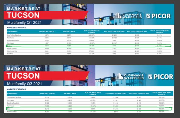 Ricardo Torres on LinkedIn: Comparing our Q1 & Q3 multi-family ... Ricardo Torres on LinkedIn: Comparing our Q1 & Q3 multi-family ...