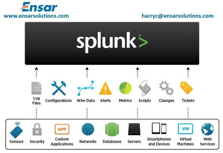 Harry Chinthala on LinkedIn: #splunk #python #devops #testing # ... Harry Chinthala on LinkedIn: #splunk #python #devops #testing # ...
