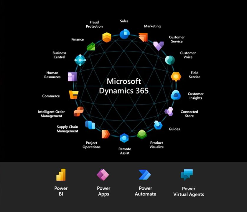Mahesh Amundla on LinkedIn: #d365 #d365fo #d365champs #microsoftdynamics365 Mahesh Amundla on LinkedIn: #d365 #d365fo #d365champs #microsoftdynamics365