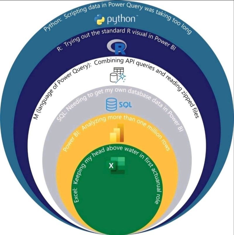 #data #dataanalytics #datascience #sql #python #excel #dataengineering ... #data #dataanalytics #datascience #sql #python #excel #dataengineering ...
