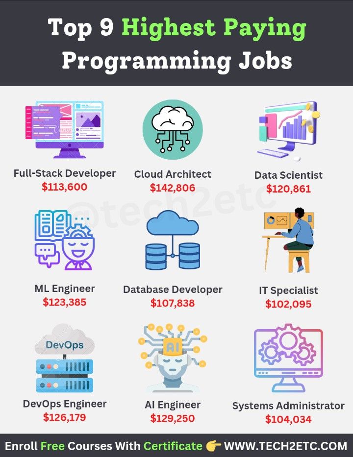 Tech2 etc on LinkedIn: #htmlcss #html #css #web #webdevelopment # ... Tech2 etc on LinkedIn: #htmlcss #html #css #web #webdevelopment # ...