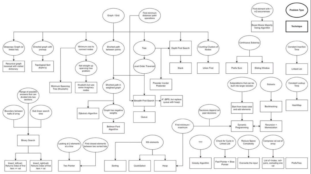 Harsh Jain on LinkedIn: #connections #datastructures #algorithms Harsh Jain on LinkedIn: #connections #datastructures #algorithms