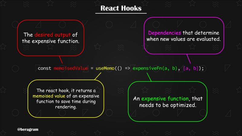 Abhishek Bera on LinkedIn: #react #reactjs #frontenddeveloper # ... Abhishek Bera on LinkedIn: #react #reactjs #frontenddeveloper # ...
