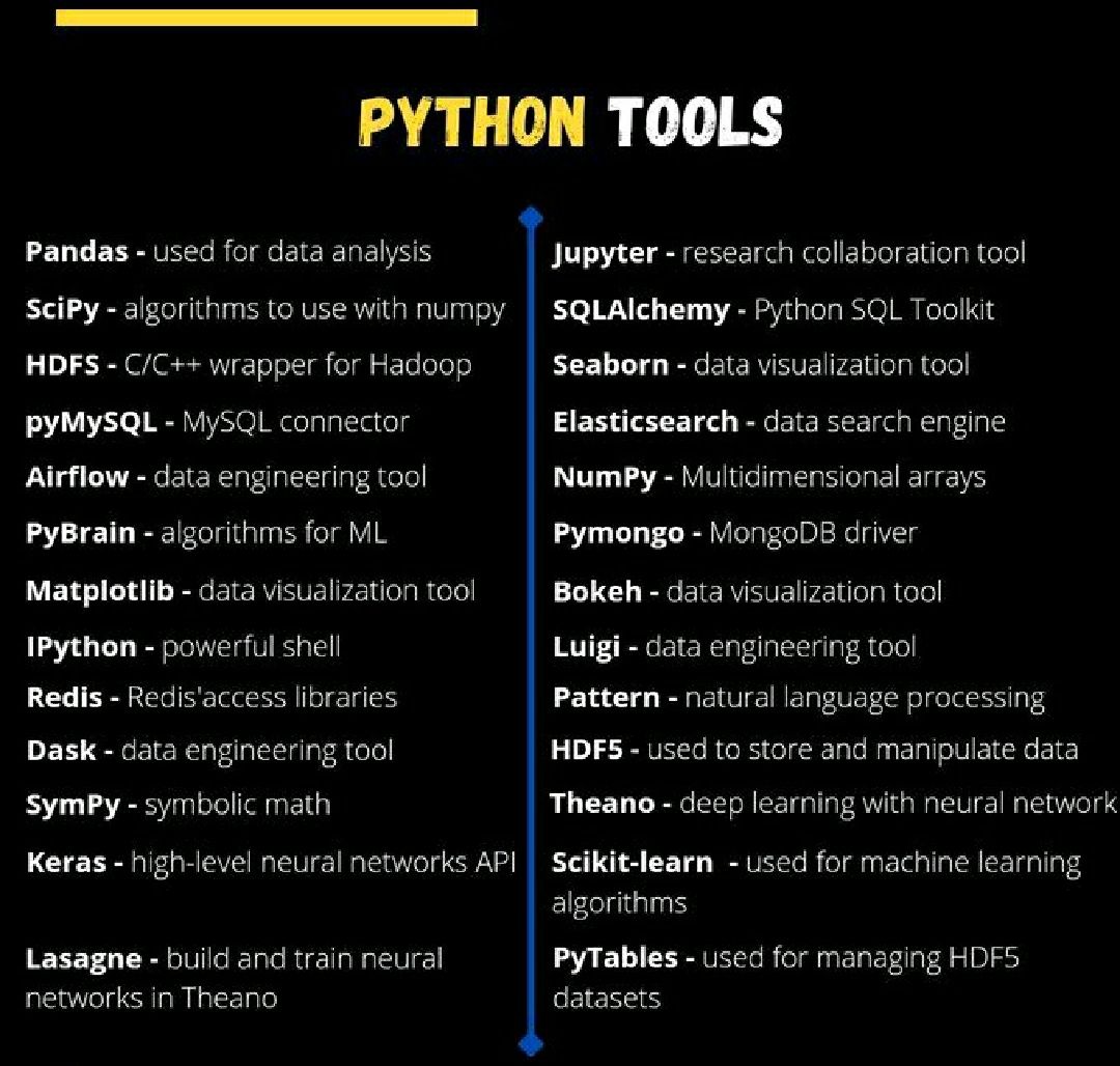 Rohit Pathak on LinkedIn: #python #pythonprogramming #python3 # ... Rohit Pathak on LinkedIn: #python #pythonprogramming #python3 # ...
