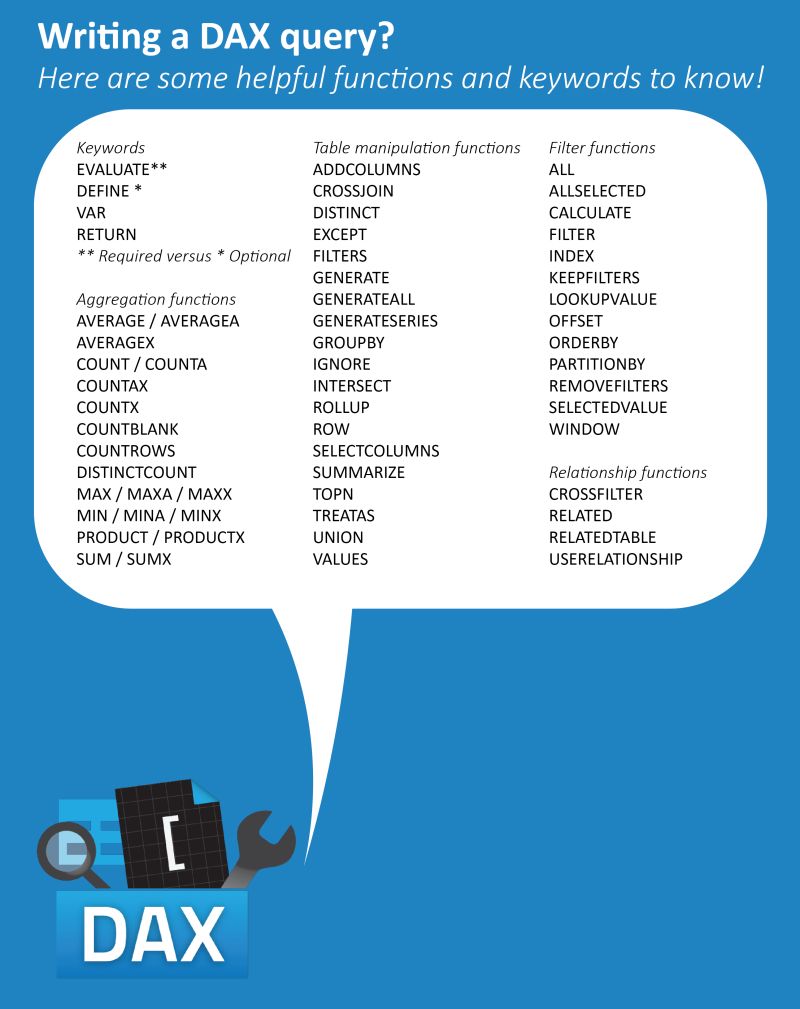 Helen Wall on LinkedIn: #powerbi #dax #queries Helen Wall on LinkedIn: #powerbi #dax #queries