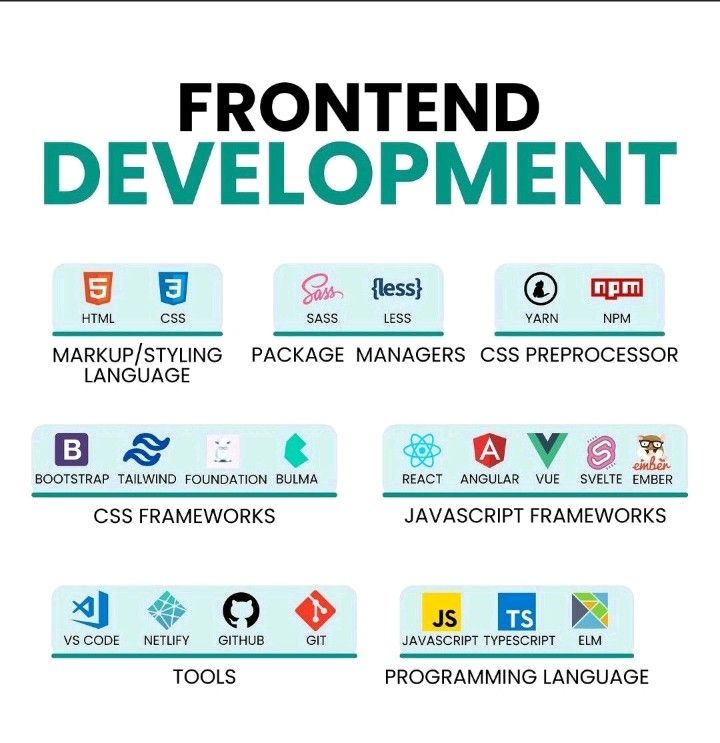 Manish Kumar Shah on LinkedIn: #frontenddevelopment #frontend #html # ... Manish Kumar Shah on LinkedIn: #frontenddevelopment #frontend #html # ...