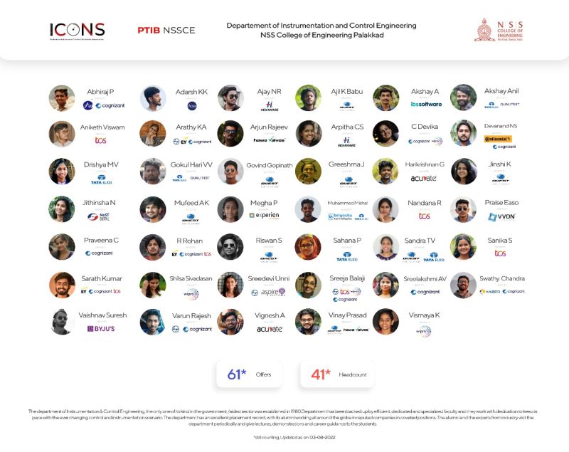NSS College of Engineering, Palakkad on LinkedIn: Placement statistics ... NSS College of Engineering, Palakkad on LinkedIn: Placement statistics ...
