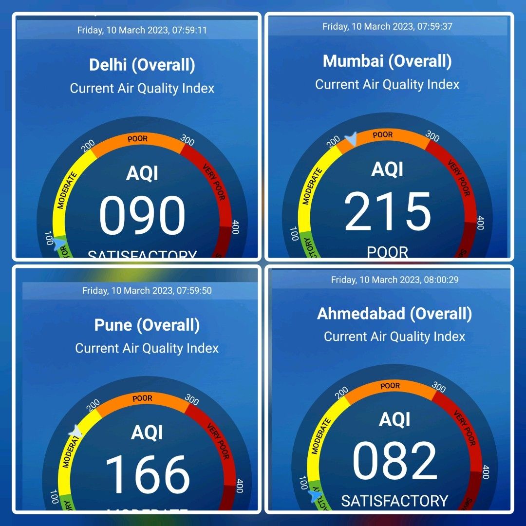#ghgs #safar #iitm #climatechange #airpollurion #delhincr… | Group ... #ghgs #safar #iitm #climatechange #airpollurion #delhincr… | Group ...
