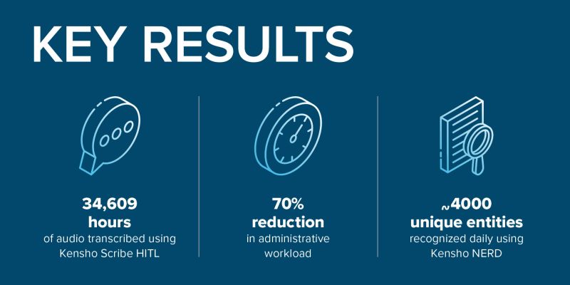 Michael S. Hoffmann on LinkedIn: Kensho-Tegus Case Study Michael S. Hoffmann on LinkedIn: Kensho-Tegus Case Study