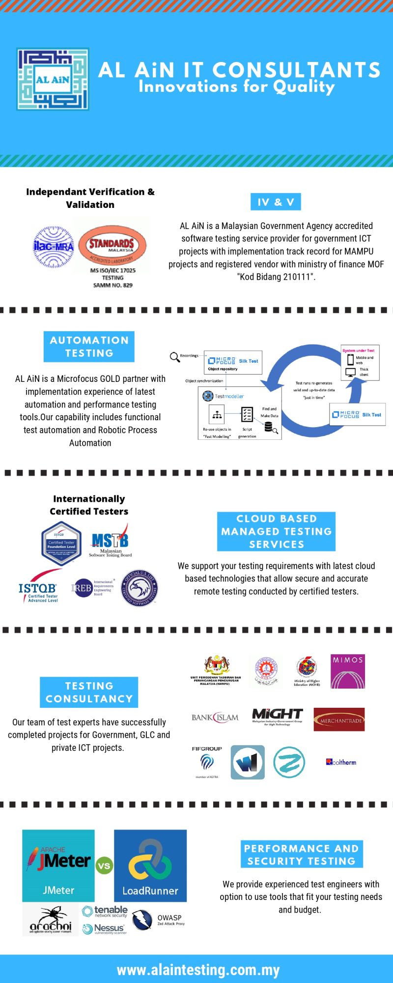AL AiN IT Consultants on LinkedIn: AL AiN IT Consultants is a world ... AL AiN IT Consultants on LinkedIn: AL AiN IT Consultants is a world ...