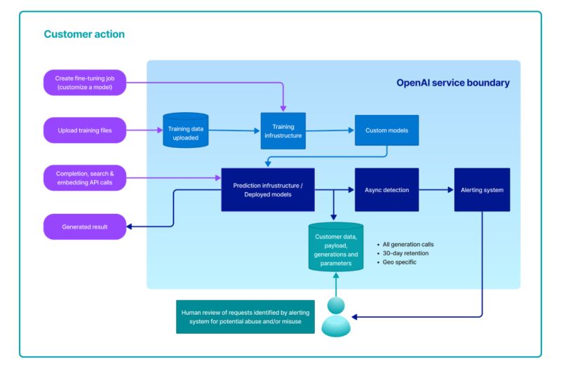 Jag Jubbal on LinkedIn: #azure #powerplatform #powerapps #powerautomate ... Jag Jubbal on LinkedIn: #azure #powerplatform #powerapps #powerautomate ...