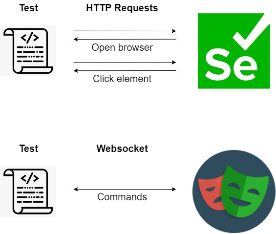 Swaroop Nadella on LinkedIn: #playwright #architecture #testautomation ... Swaroop Nadella on LinkedIn: #playwright #architecture #testautomation ...