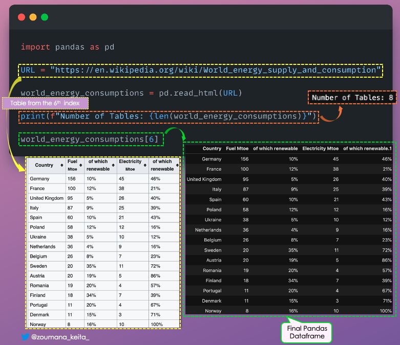 Zoumana KEITA on LinkedIn: #pandas #datascience #python #dataanalytics ... Zoumana KEITA on LinkedIn: #pandas #datascience #python #dataanalytics ...