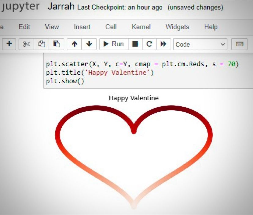 Mohammed AlJarrah on LinkedIn: #matplotlib #scipy Mohammed AlJarrah on LinkedIn: #matplotlib #scipy
