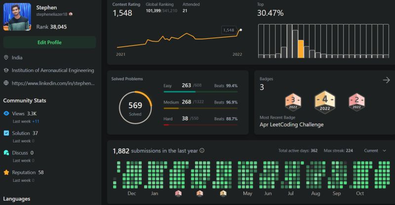 Stephen Eliazer on LinkedIn: #365daychallenge #leetcode #dailycoding # ... Stephen Eliazer on LinkedIn: #365daychallenge #leetcode #dailycoding # ...
