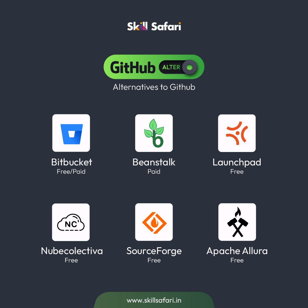 Skill Safari on LinkedIn: #skillsafari #fullstackdeveloper # ... Skill Safari on LinkedIn: #skillsafari #fullstackdeveloper # ...