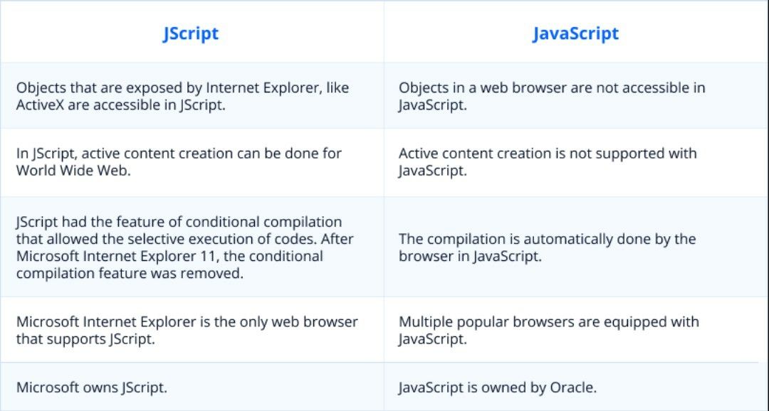 #javascript | Jannatul Mahiya Mutasha #javascript | Jannatul Mahiya Mutasha
