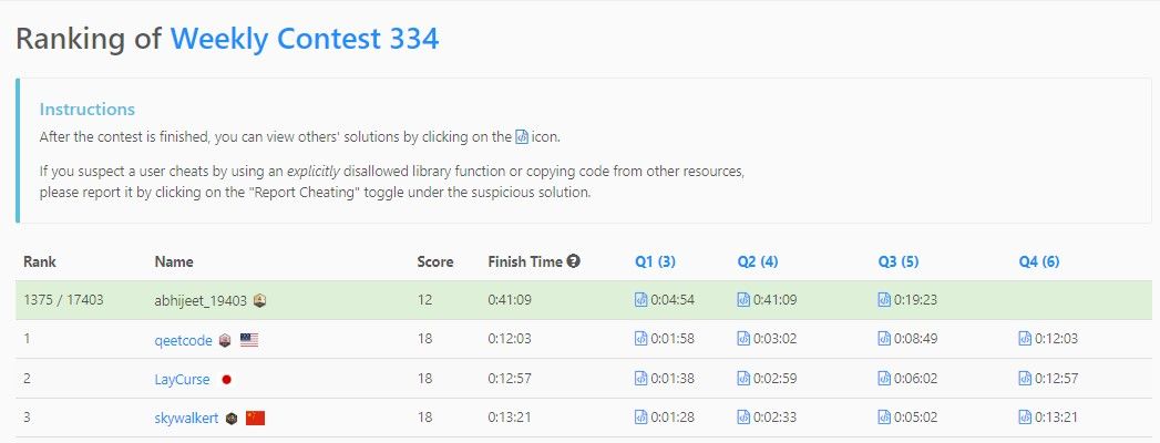 ABHIJEET KUMAR on LinkedIn: Participated in LeetCode Weekly Contest 334 ... ABHIJEET KUMAR on LinkedIn: Participated in LeetCode Weekly Contest 334 ...