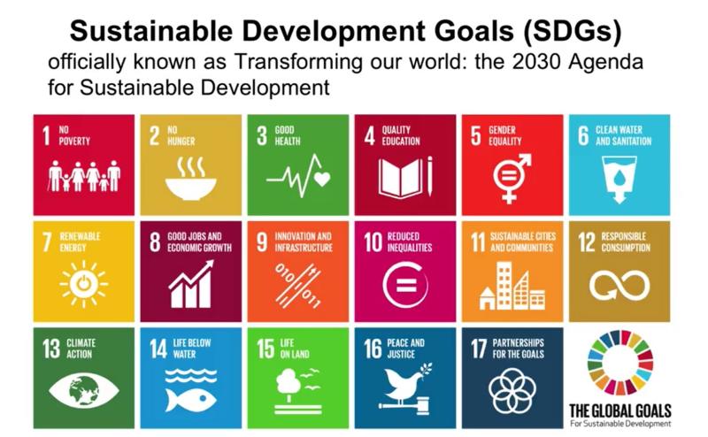 Himanshu Tiwari on LinkedIn: #bim360 #goals #pandemic # ... Himanshu Tiwari on LinkedIn: #bim360 #goals #pandemic # ...