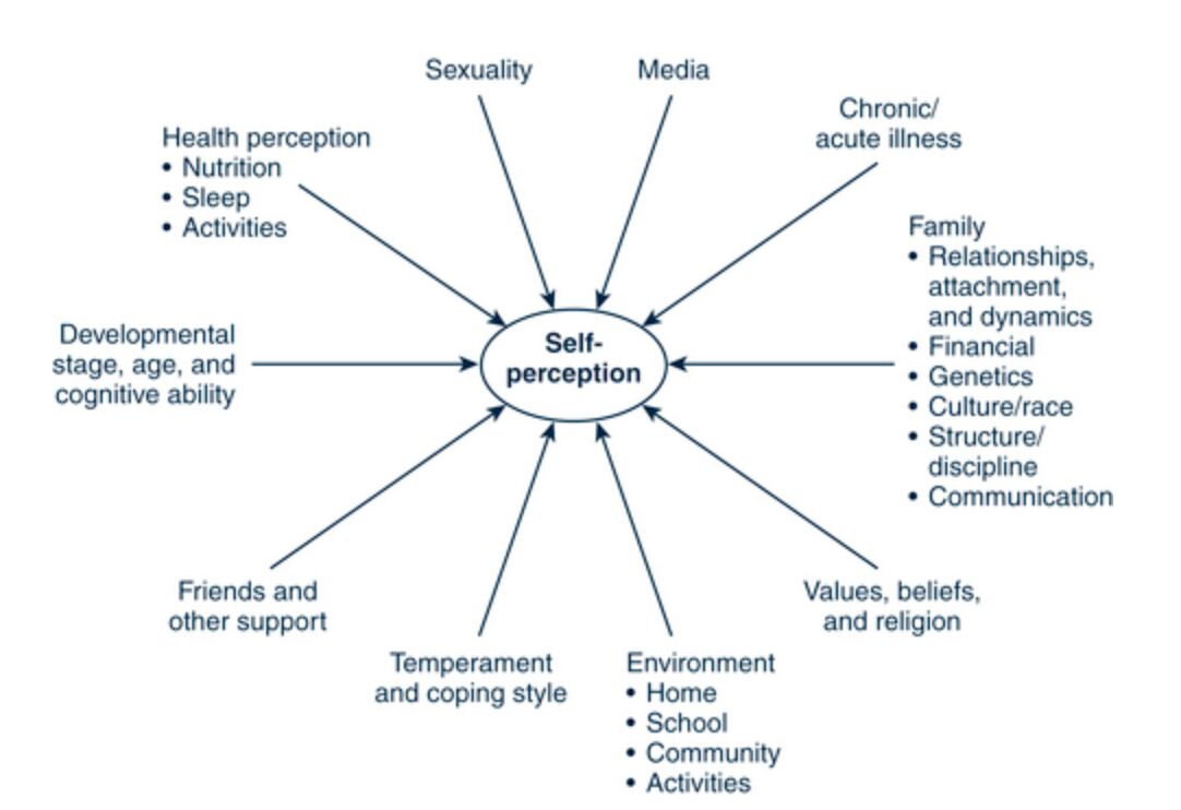 #positive #self #perception | Victor Ejiasi #positive #self #perception | Victor Ejiasi