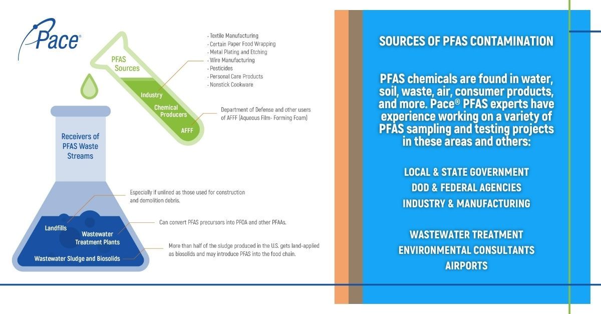 Pace® Analytical Services on LinkedIn: #pfas #compounds #industrial Pace® Analytical Services on LinkedIn: #pfas #compounds #industrial