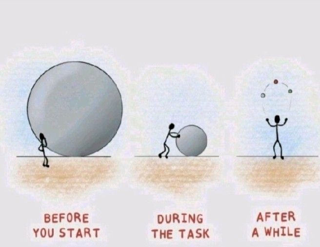Rahul H Sharma on LinkedIn: #nevergiveup Rahul H Sharma on LinkedIn: #nevergiveup