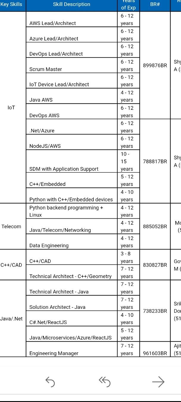 Job Openings on LinkedIn: #azure #nodejs #reactjs #devopsengineer # ... Job Openings on LinkedIn: #azure #nodejs #reactjs #devopsengineer # ...