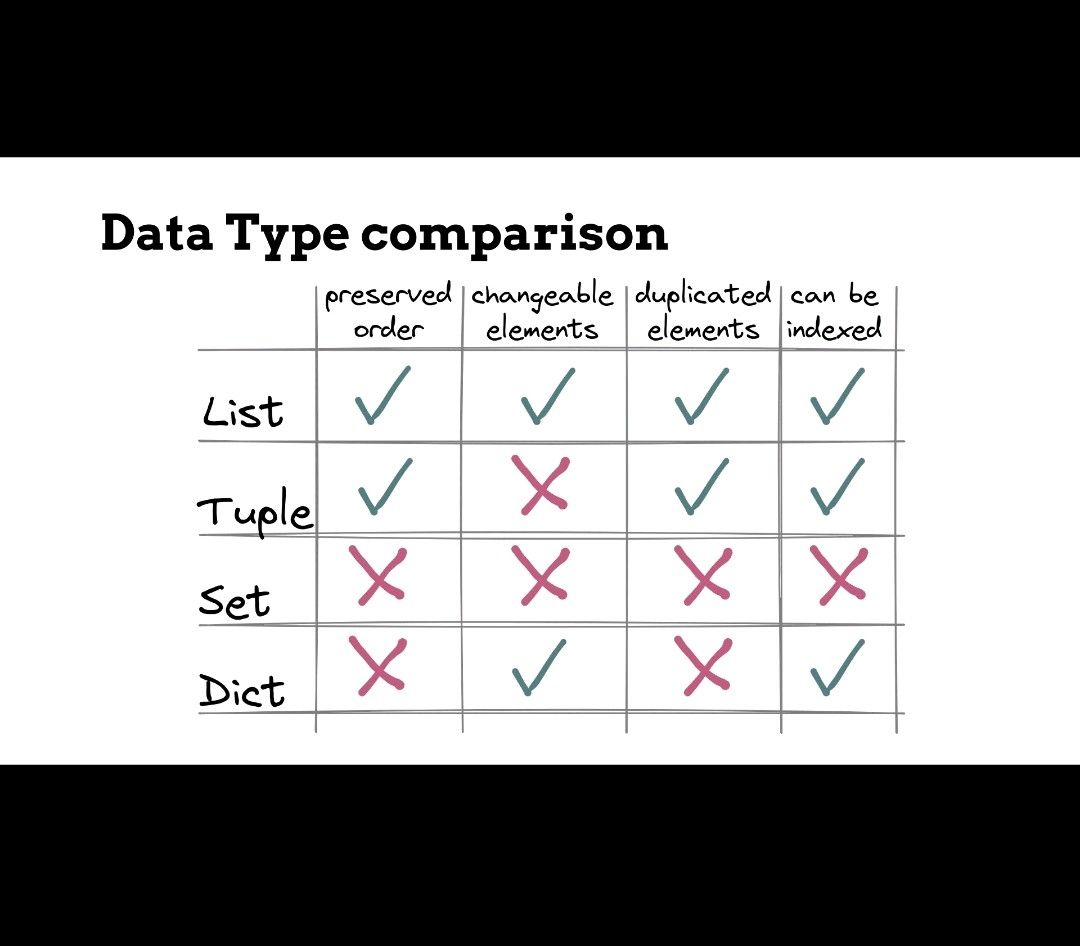 Kiran Sagar on LinkedIn: #pythonlife #pythonprogramming #software Kiran Sagar on LinkedIn: #pythonlife #pythonprogramming #software