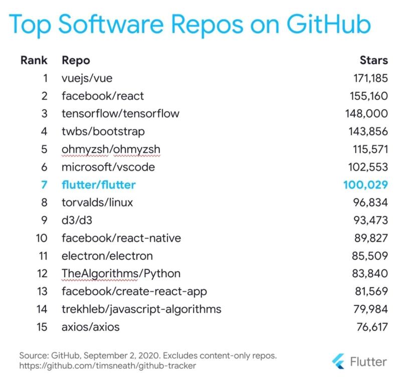 Muhammad Ashfaq on LinkedIn: #flutterappdevelopment #flutter Muhammad Ashfaq on LinkedIn: #flutterappdevelopment #flutter