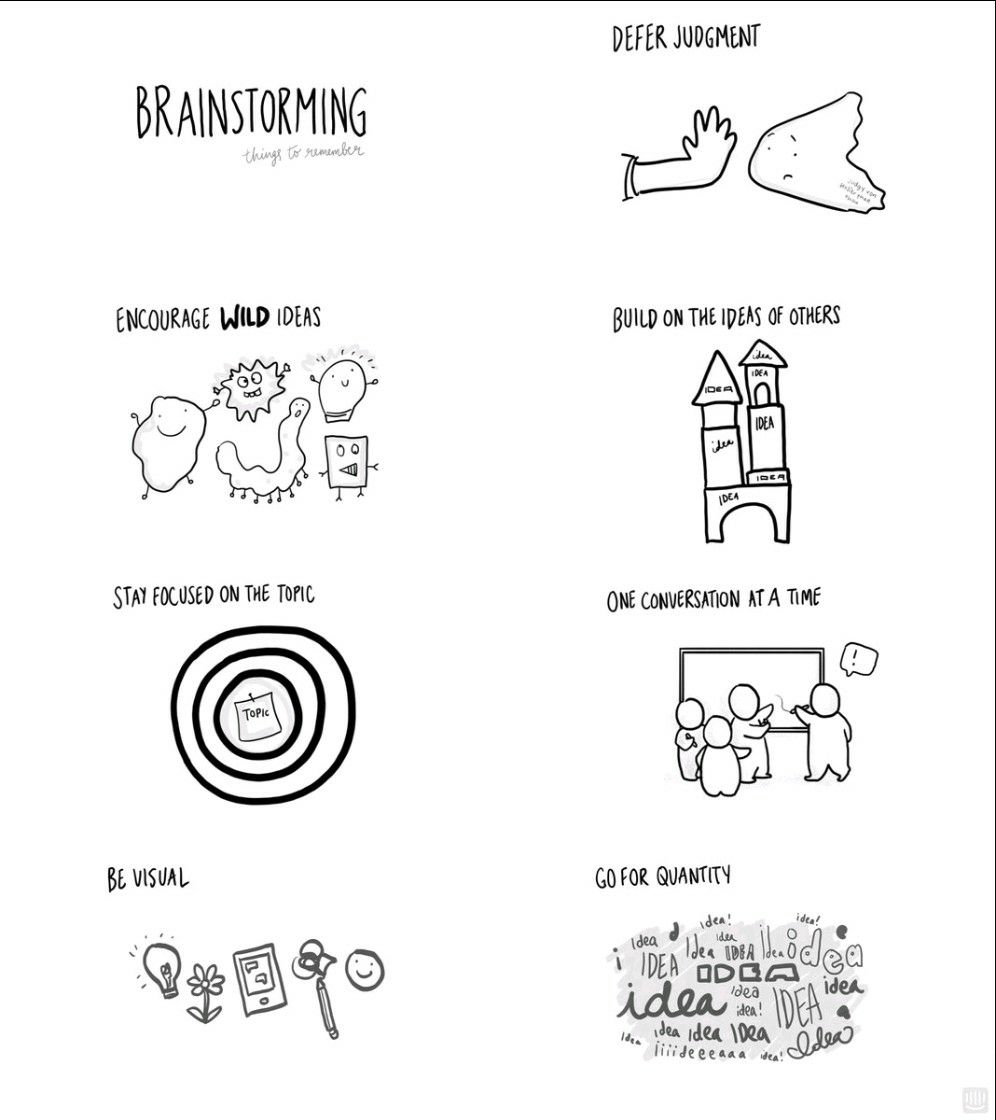 Umar Syed on LinkedIn: # Effective Brainstorming Umar Syed on LinkedIn: # Effective Brainstorming