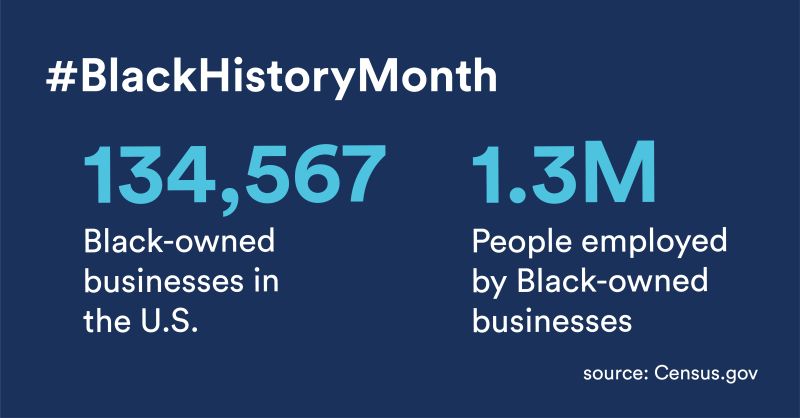 Bremer Bank on LinkedIn: Did you know... Black-owned businesses employ ... Bremer Bank on LinkedIn: Did you know... Black-owned businesses employ ...