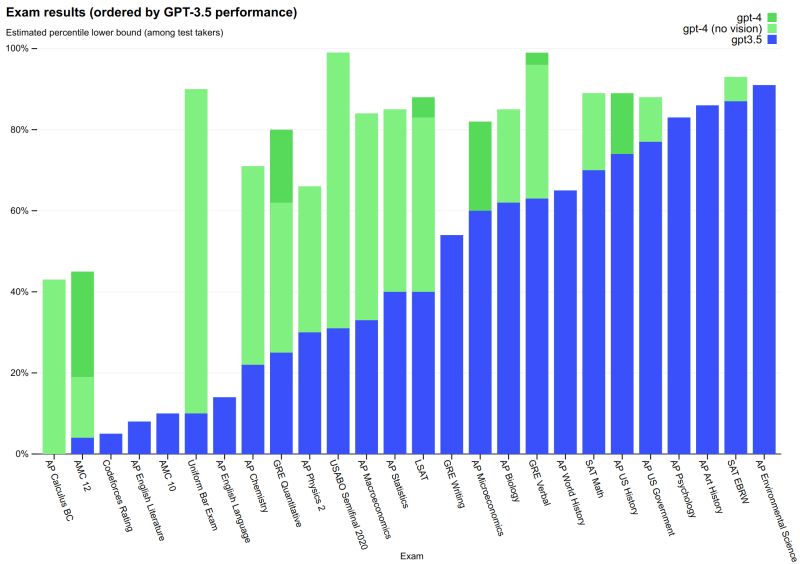 GPT-4 is available now with IMAGE ingesting and performance is superior ... GPT-4 is available now with IMAGE ingesting and performance is superior ...