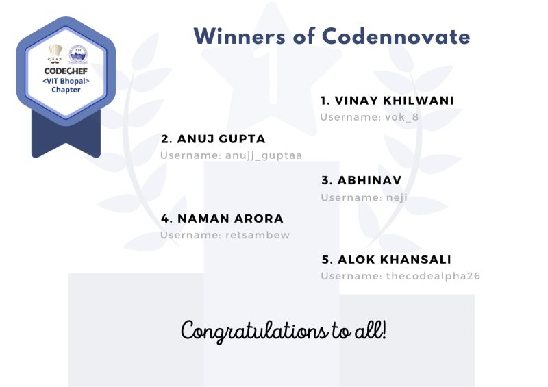 Anuj Gupta on LinkedIn: #codechef | 20 comments Anuj Gupta on LinkedIn: #codechef | 20 comments