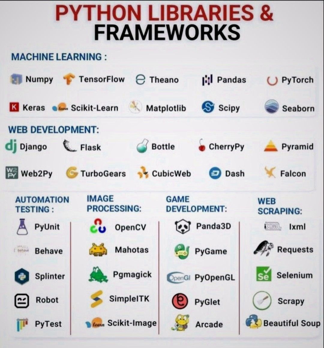 Dr. Animesh Tayal on LinkedIn: #python Dr. Animesh Tayal on LinkedIn: #python