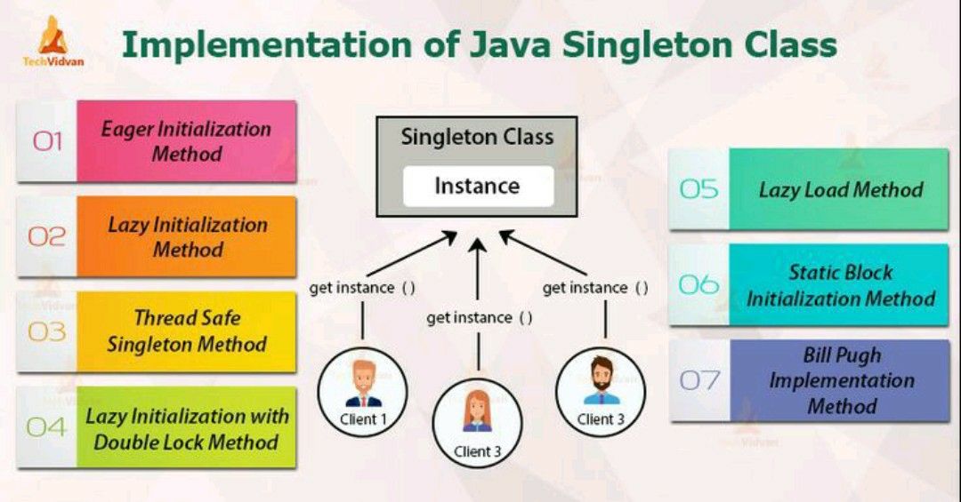 Sakthivel Mahalingam on LinkedIn: #java #corejava #javadeveloper # ... Sakthivel Mahalingam on LinkedIn: #java #corejava #javadeveloper # ...