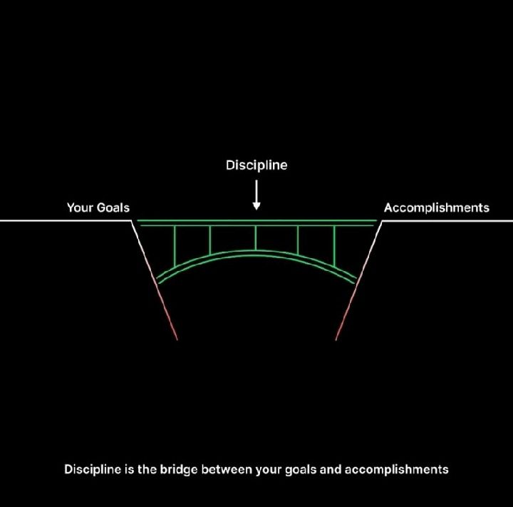 Dhiraj Tandulkar on LinkedIn: #discipline #goals #goalsetting #excuses ... Dhiraj Tandulkar on LinkedIn: #discipline #goals #goalsetting #excuses ...